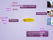 posle_56 - Mind Map